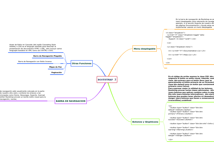 BOOTSTRAP 3 - Mind Map